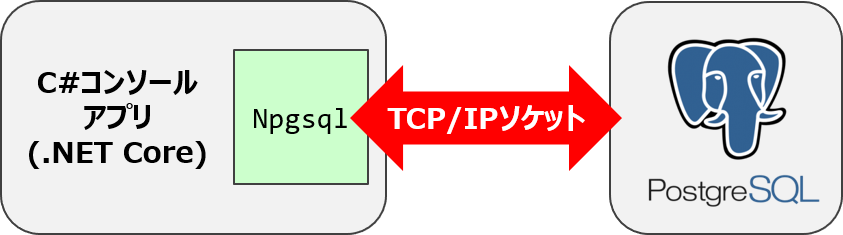 【T2d】Npgsqlを用いたデータベースへのアクセス(2/6) - 情報応用演習(2025)